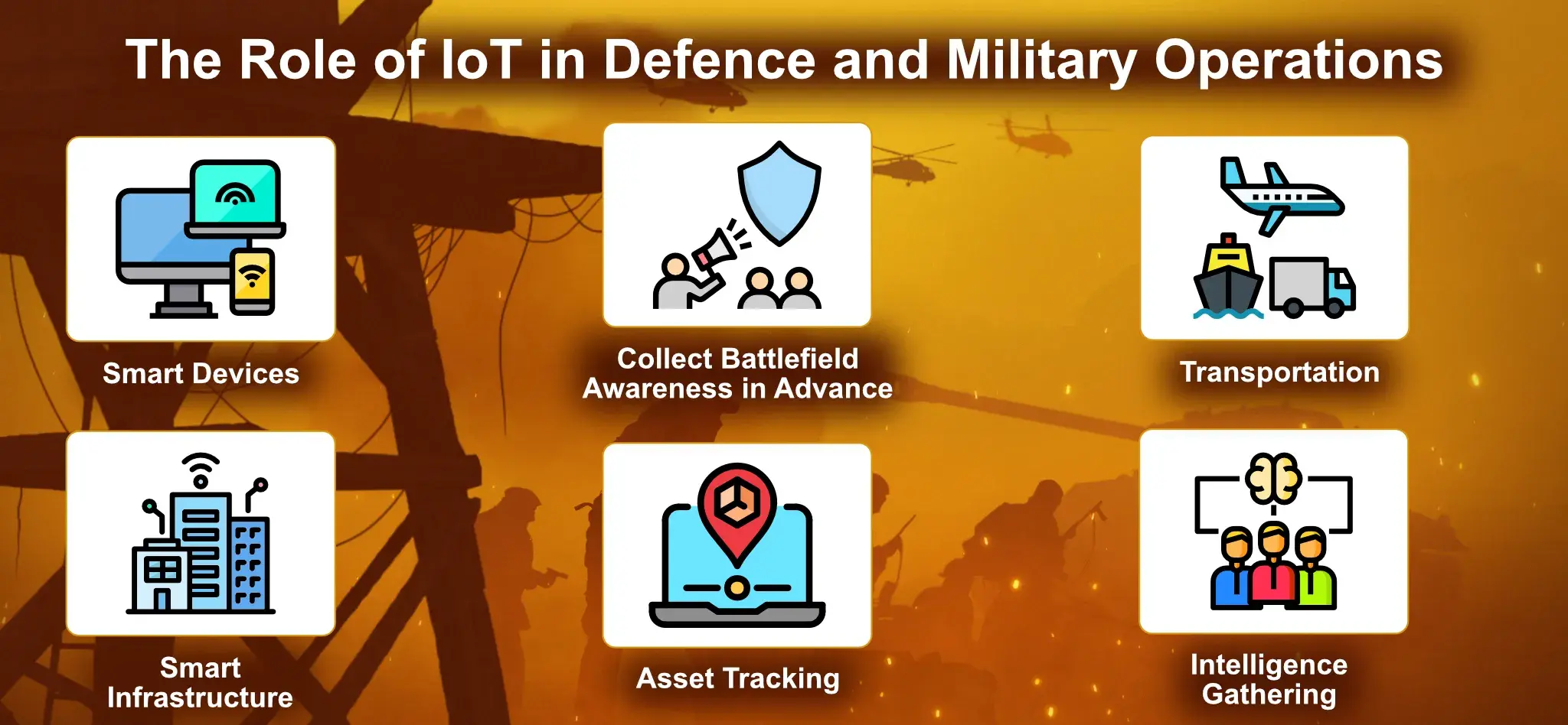 Top 6 Roles of IoT in Defense And Military Operations